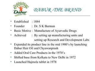 Dabur Case Study | PPT