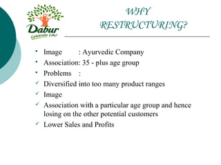 Dabur case study | PPT