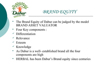 Dabur case study | PPT