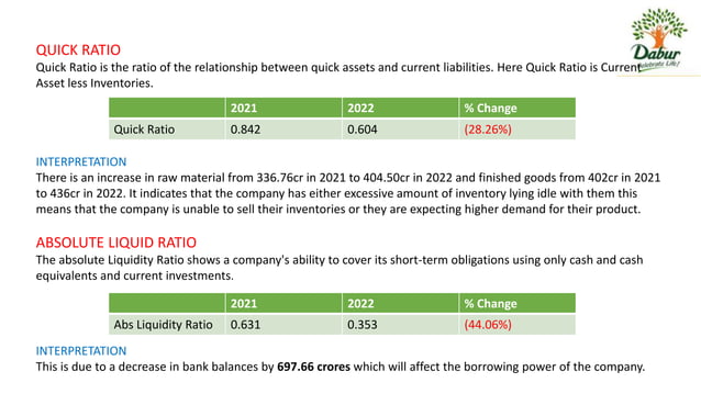 Dabur Case Study.pptx