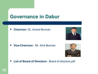 Dabur CSR | PPT