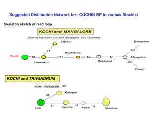 Dabur distrb final | PPT