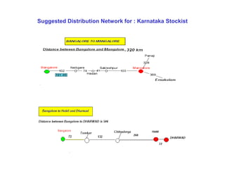 Dabur distrb final | PPT