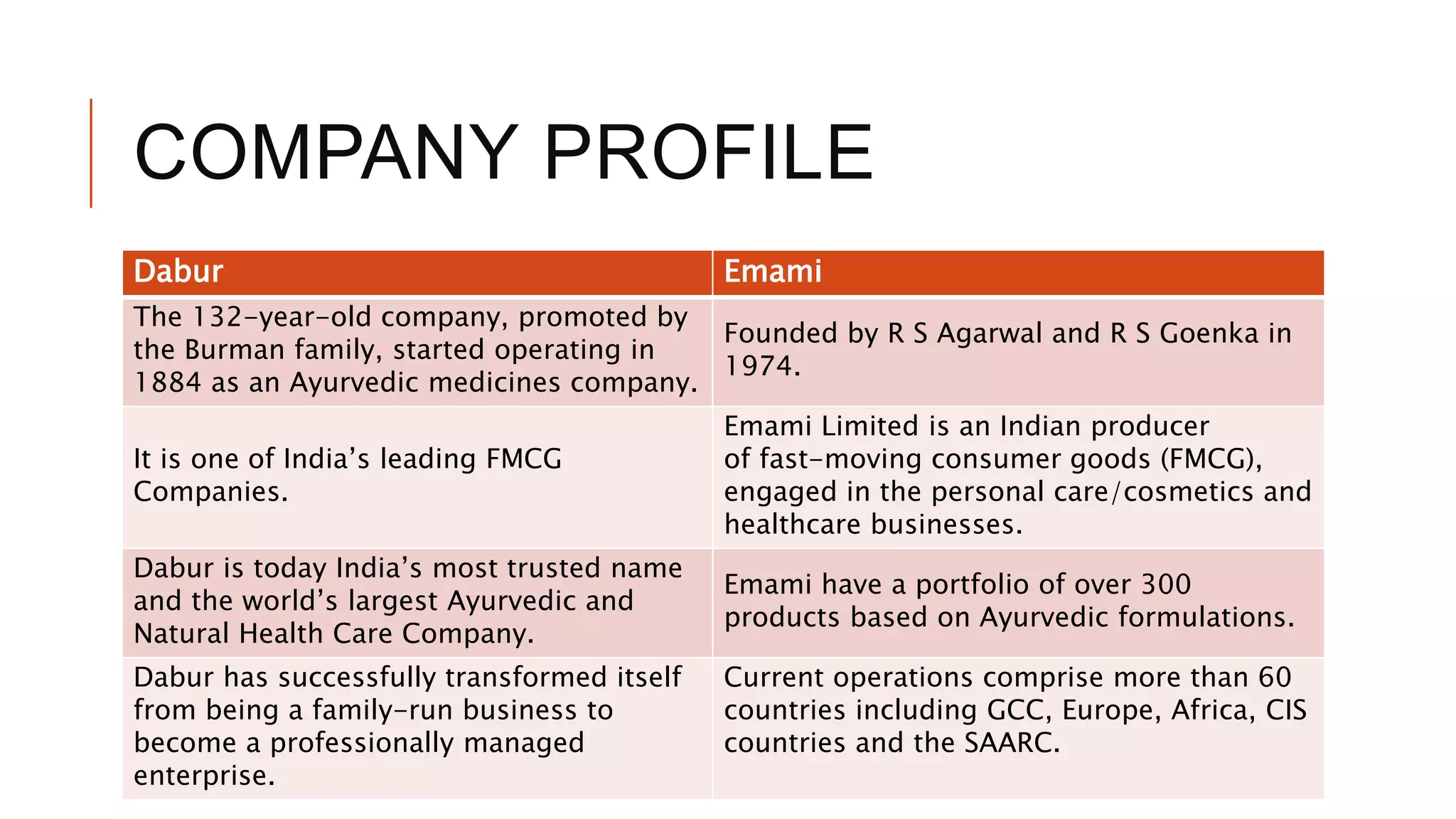 Dabur v/s emami | PPTX