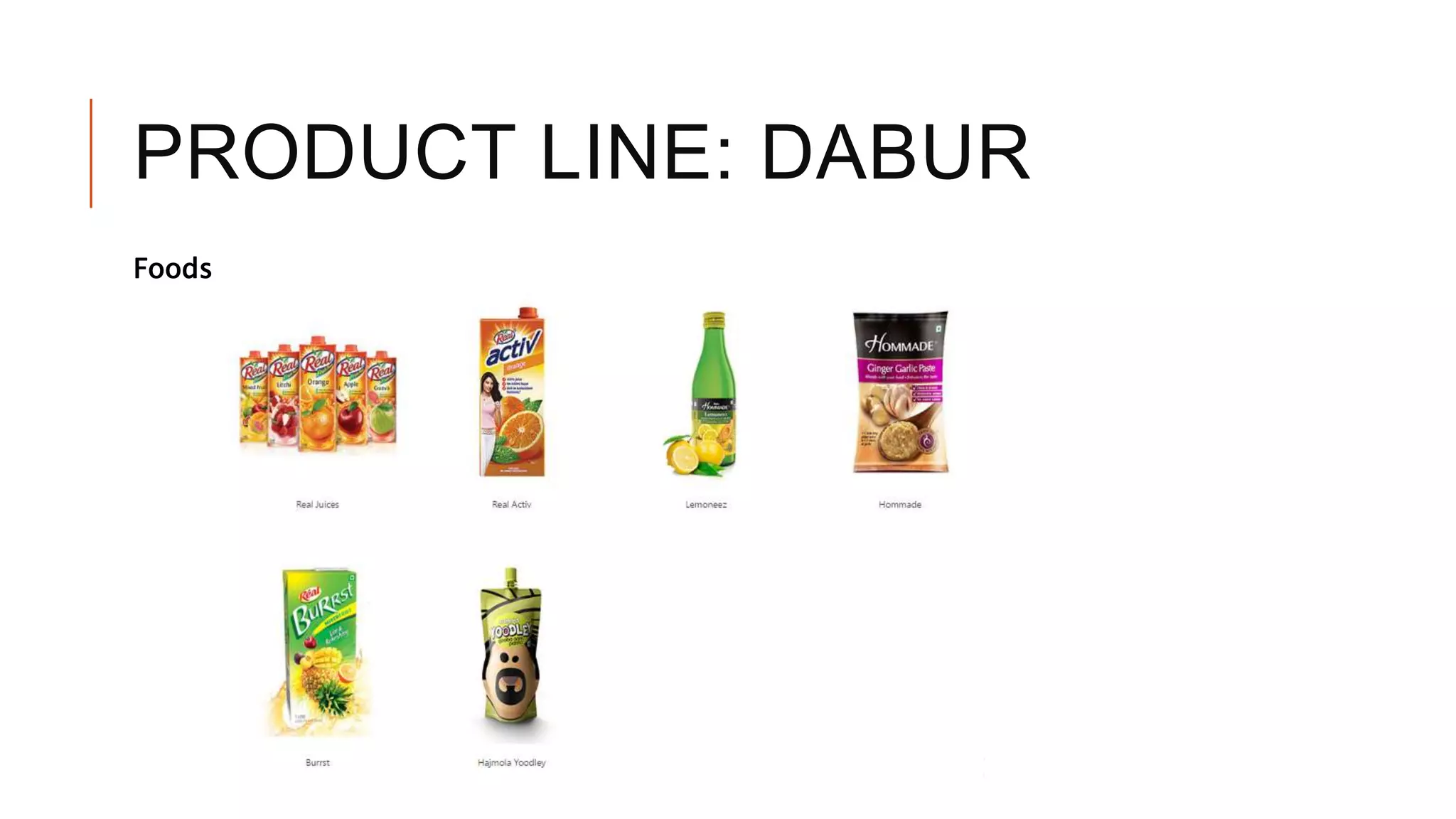 Dabur v/s emami | PPTX
