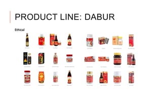 Dabur v/s emami | PPTX