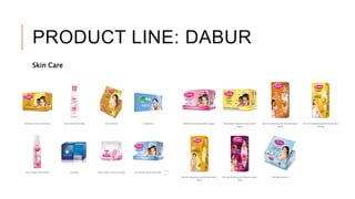 Dabur v/s emami | PPTX