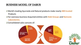 Financial Statement Analysis of Dabur India Limited | PPTX