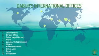 Presentation on Dabur Ind. | PPTX