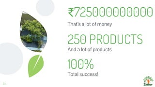 Presentation on Dabur Ind. | PPTX