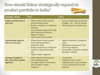 Dabur India- Case Study | PDF