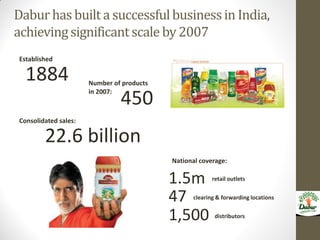 Dabur India- Case Study | PDF