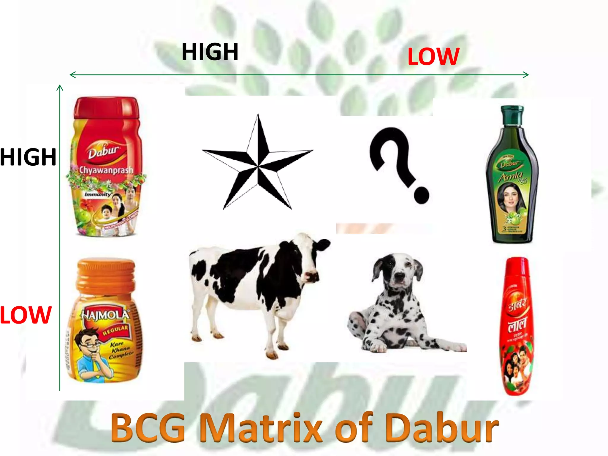 Dabur india ltd. Strategic Management | PPTX