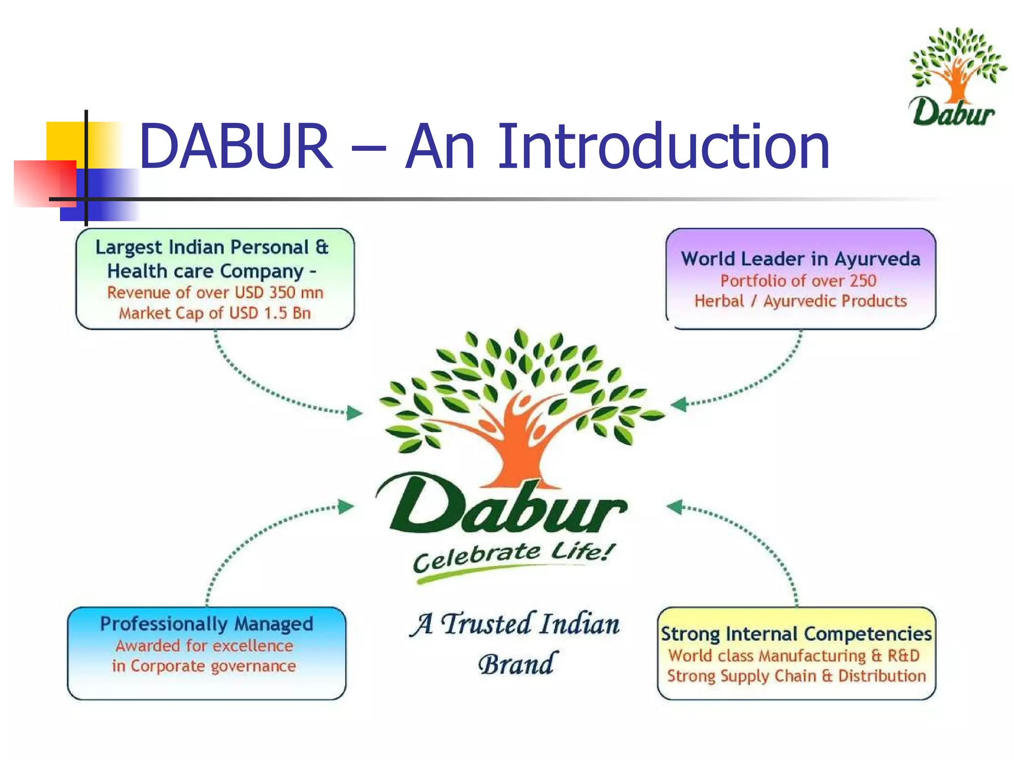 Dabur India Ltd - A Case Study | PPT