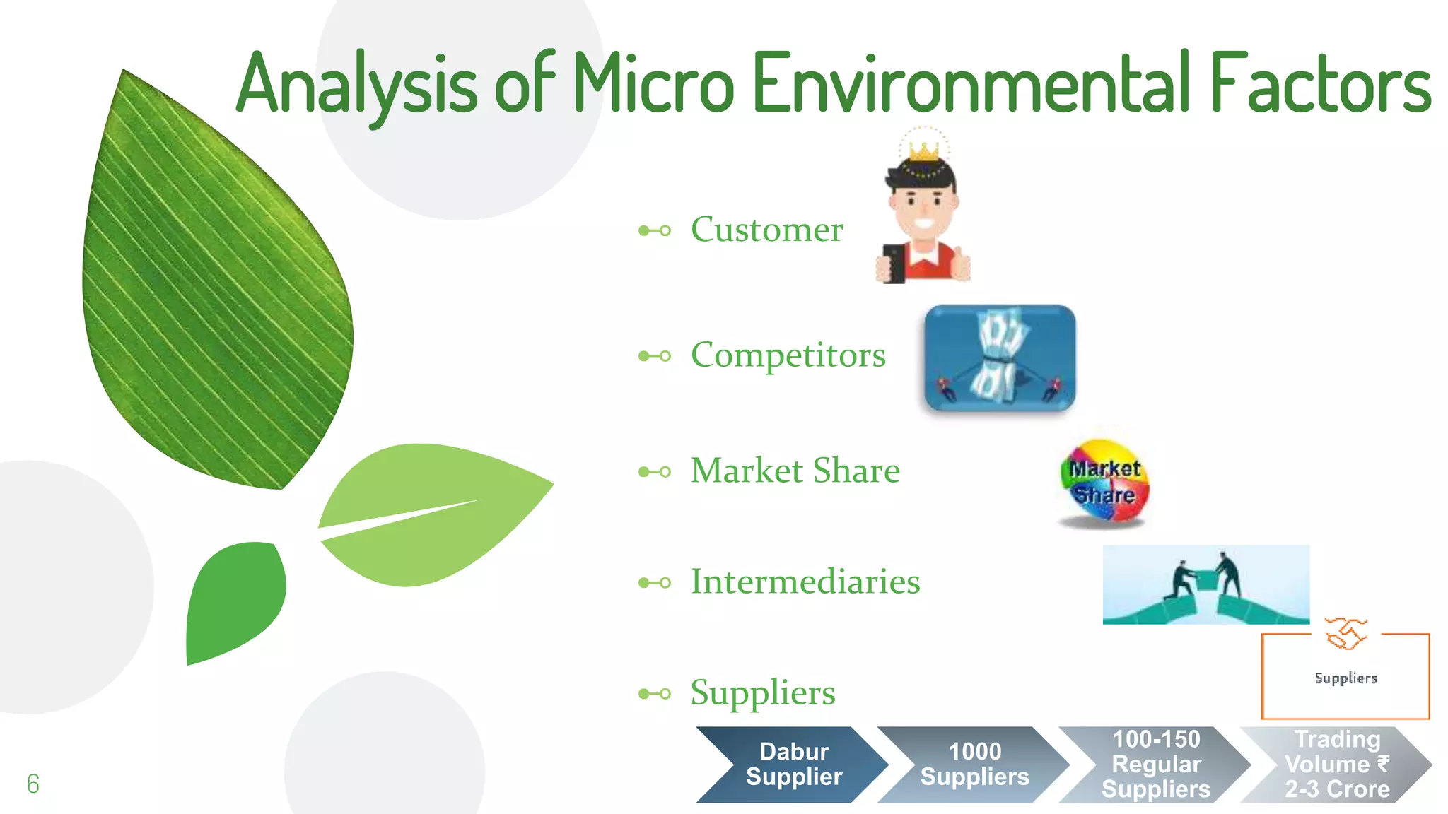 Dabur marketing analysis on swot, porters 5, 4 p's, distribution ...