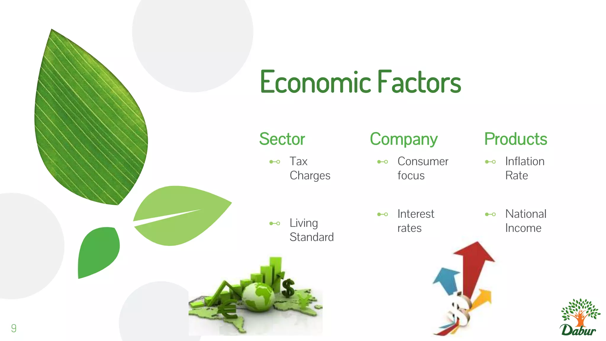 Dabur marketing analysis on swot, porters 5, 4 p's, distribution ...