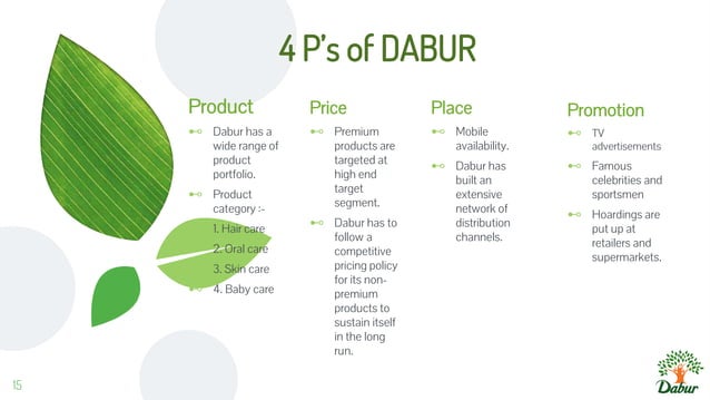 Dabur marketing analysis on swot, porters 5, 4 p's, distribution ...