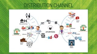Dabur marketing analysis on swot, porters 5, 4 p's, distribution ...