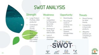 Dabur marketing analysis on swot, porters 5, 4 p's, distribution ...