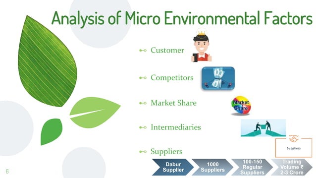 Dabur marketing analysis on swot, porters 5, 4 p's, distribution ...