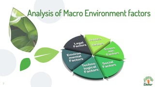 Dabur marketing analysis on swot, porters 5, 4 p's, distribution ...