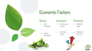 Dabur marketing analysis on swot, porters 5, 4 p's, distribution ...