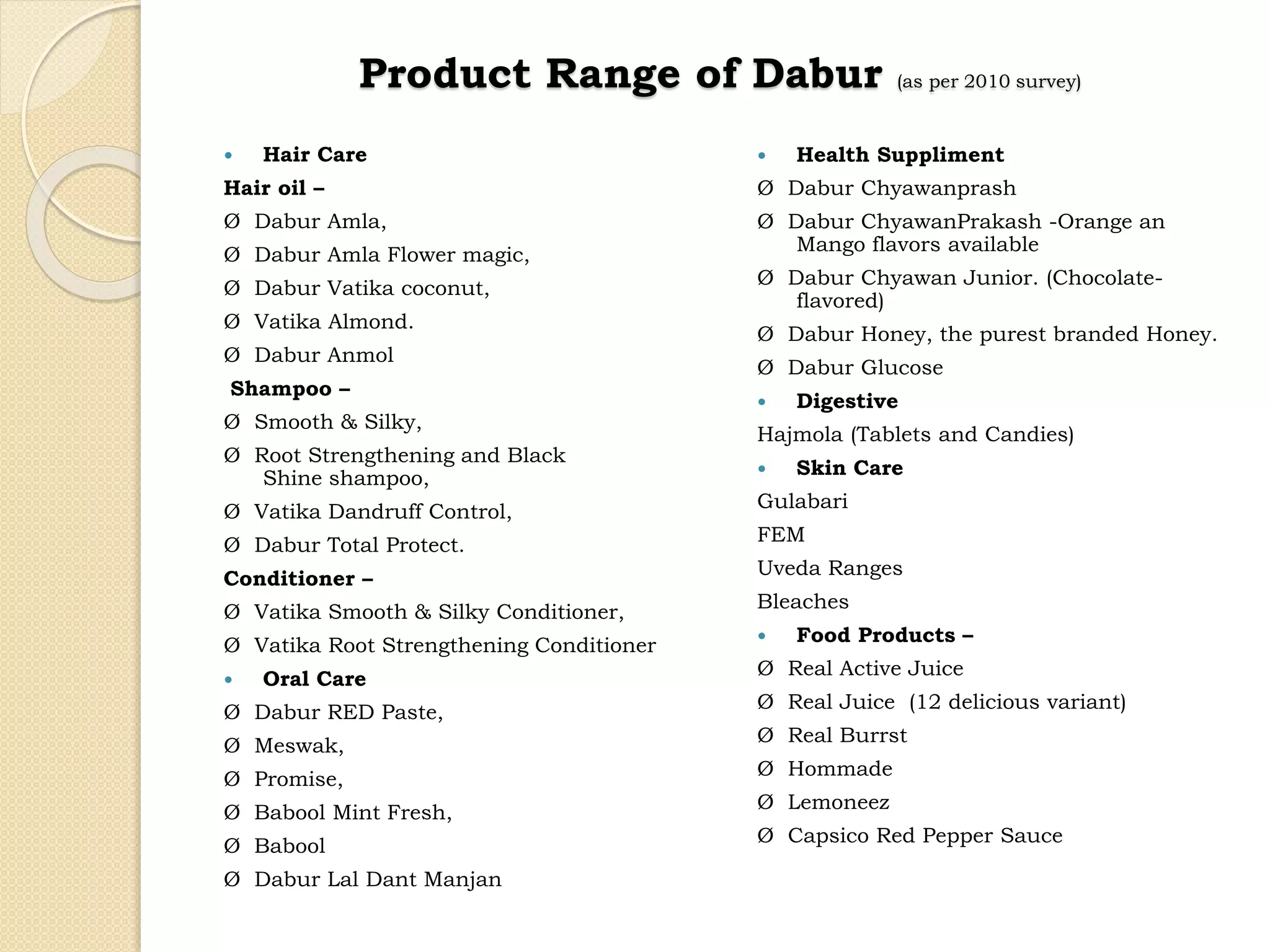 Marketing strategy & Product Strategy for DABUR | PPTX