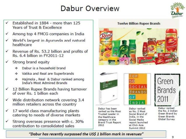 Dabur ppt | PPTX