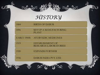 Dabur ppt | PPTX