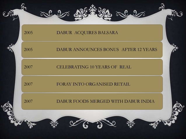 Dabur ppt | PPTX