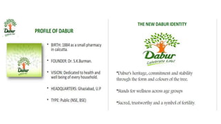 Dabur (rural marketing)- tanay singh | PPTX | Business | Business and Finance