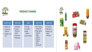 Dabur (rural marketing)- tanay singh | PPTX | Business | Business and Finance