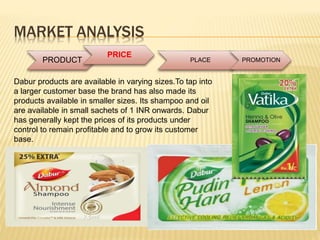 Dabur presentation | PPTX