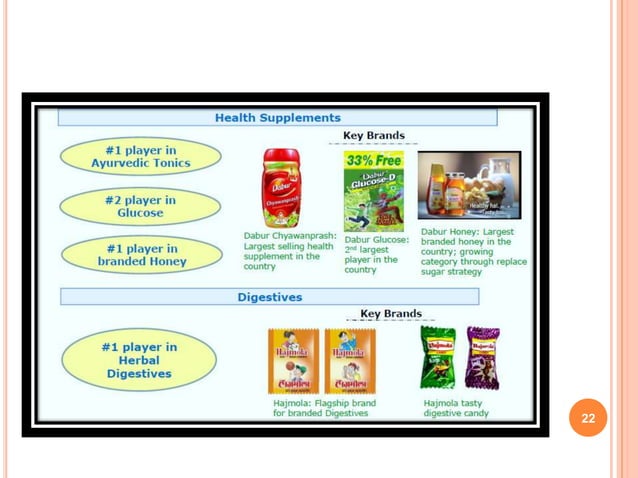 Dabur presentation | PPTX