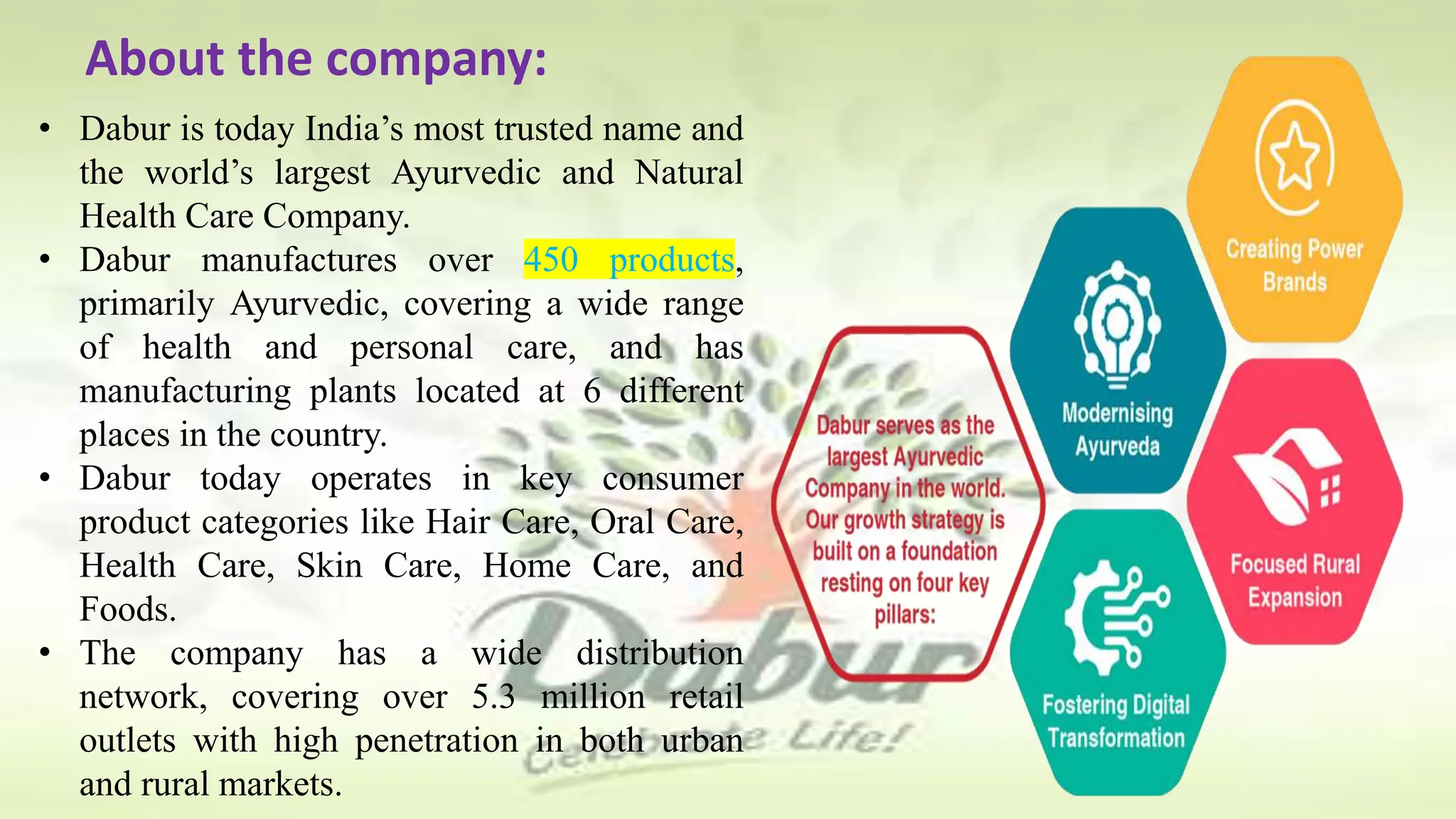dabur presentation.pptx is the h top fmcg | PPTX