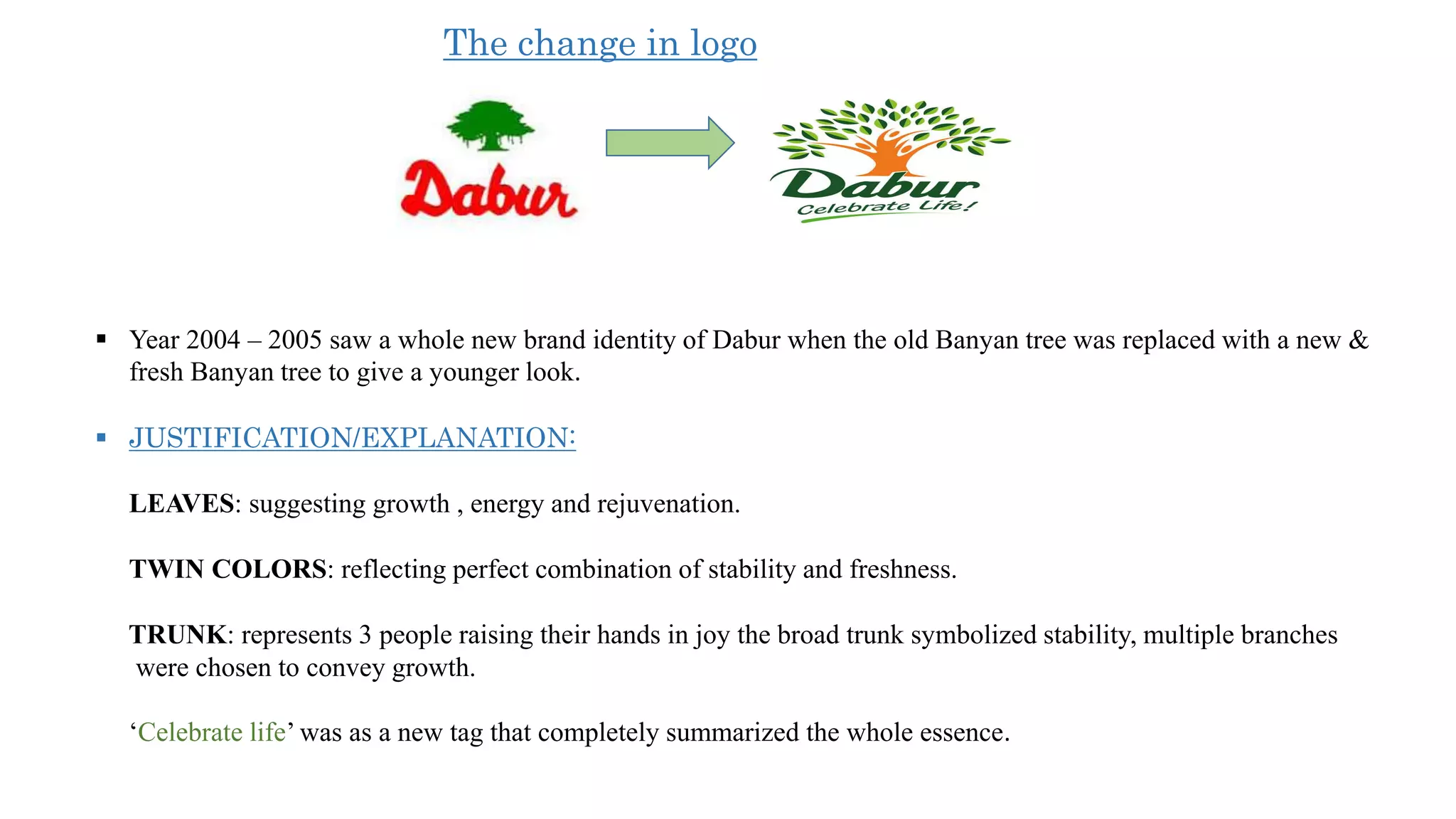 Dabur India ltd. | PPTX