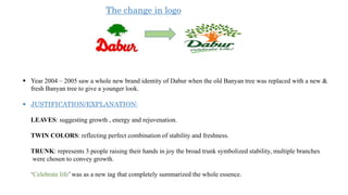 Dabur India ltd. | PPTX | Skin Care | Beauty