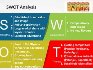 Market study Dabur Real juices | PPTX