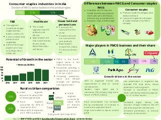 Dabur industry and company analysis | PDF