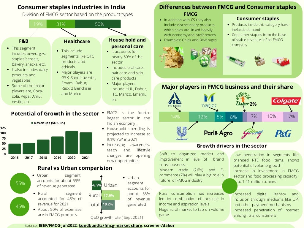 Dabur industry and company analysis | PDF