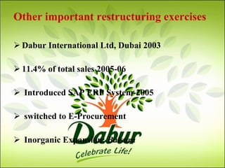 Dabur Repositioning | PPT