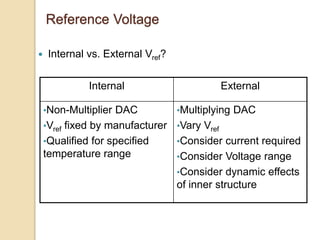 Ditial to Analog Converter | PPTX