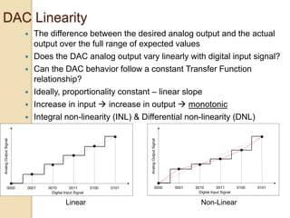 Ditial to Analog Converter | PPTX