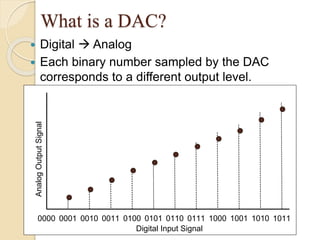 Ditial to Analog Converter | PPTX