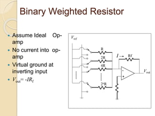 Ditial to Analog Converter | PPTX