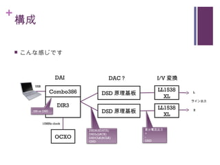 自作DAC | PPT
