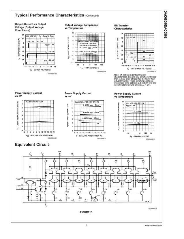 DAC0800 8-Bit DAC Datasheet | PDF