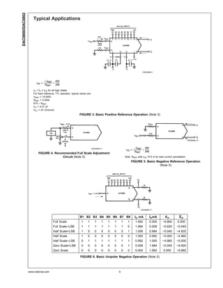 DAC0800 8-Bit DAC Datasheet | PDF