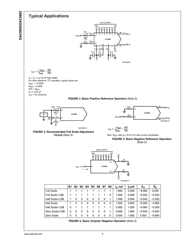 DAC0800 8-Bit DAC Datasheet | PDF