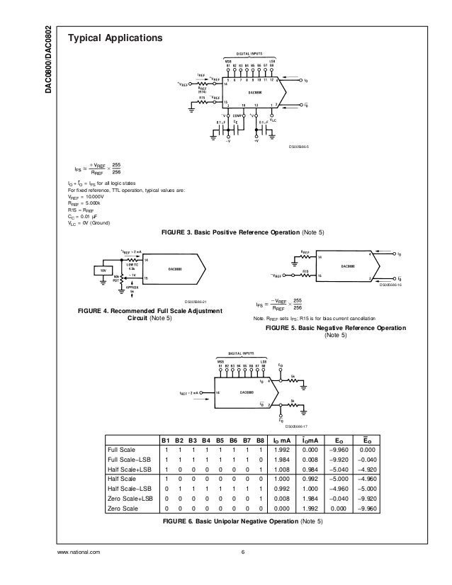DAC0800 8-Bit DAC Datasheet